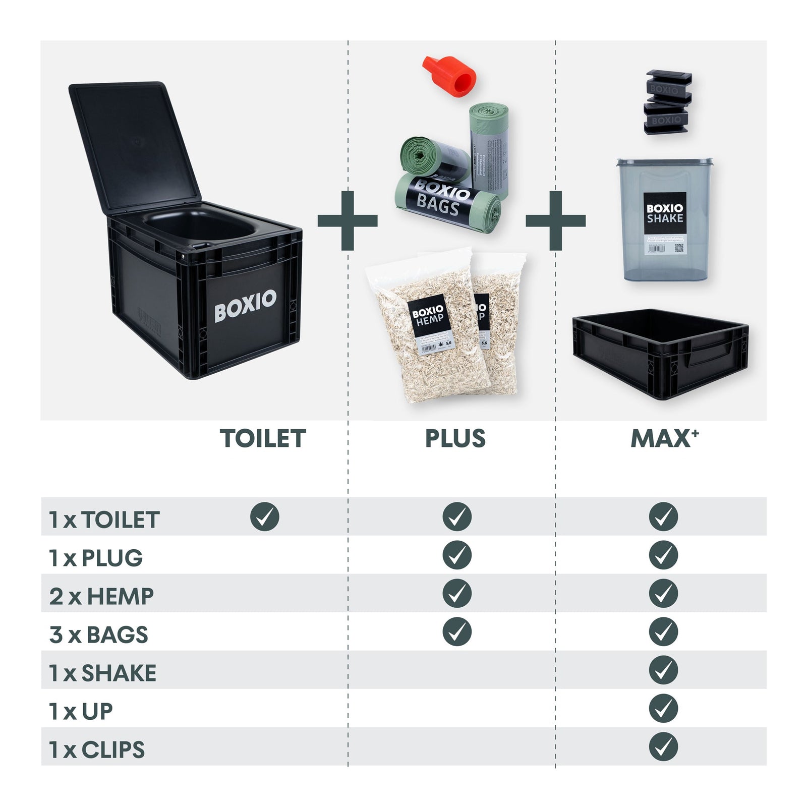 BOXIO TOILET Max + I Camping Composting Toilet Starter Kit